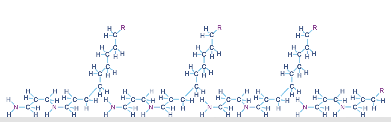 Filming Amines for Water Treatment